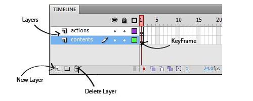 Adobe Air Application using Flash CS3